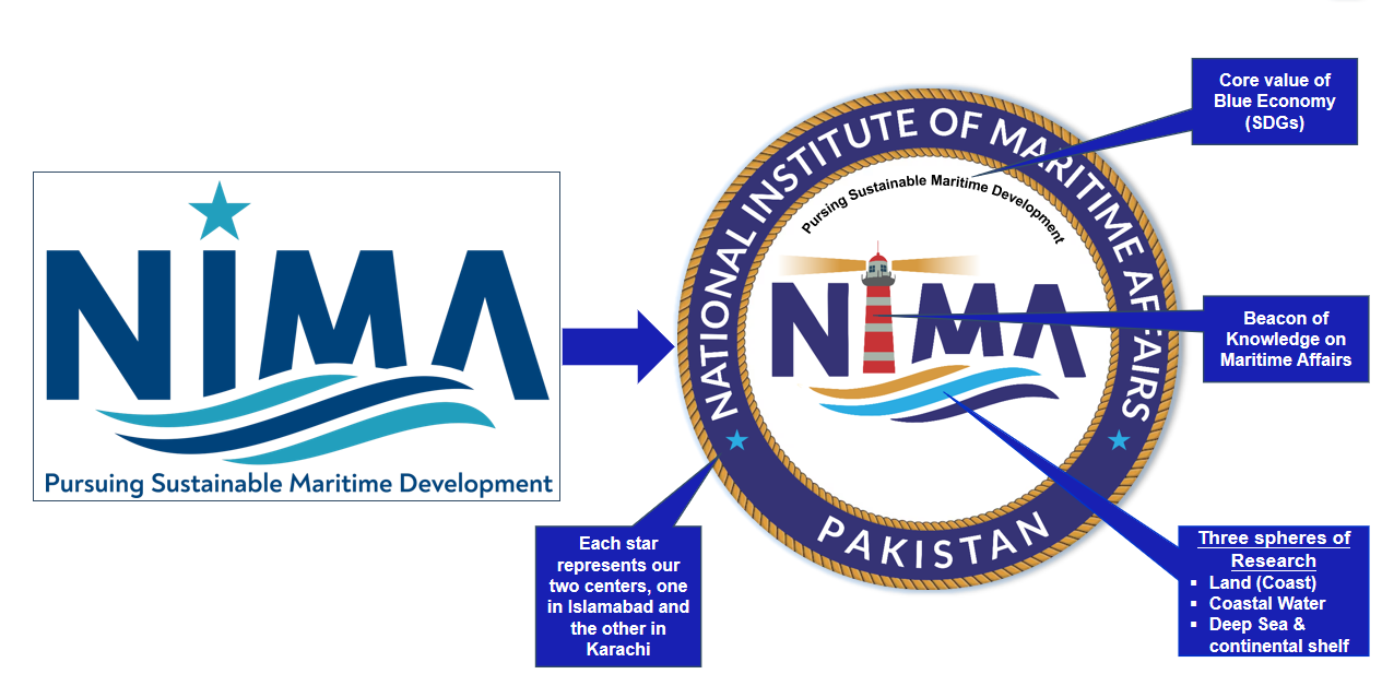 NIMA History - Maritime Legacy & Achievements